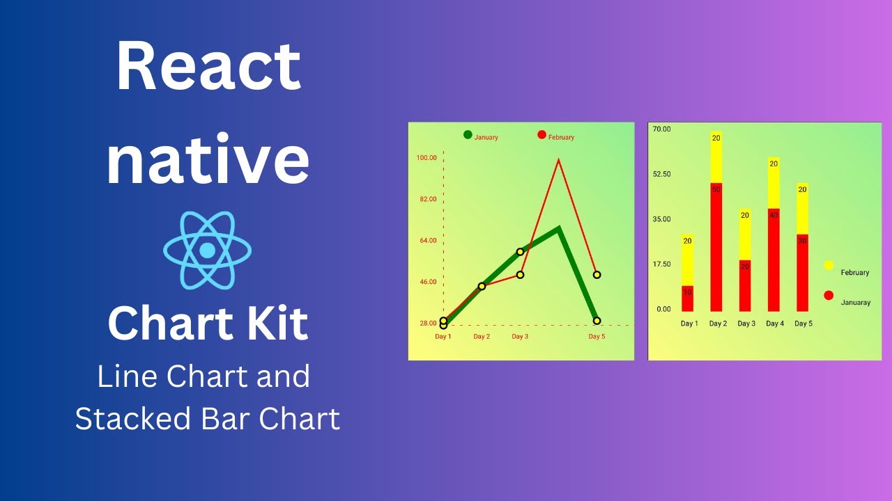 2 Line Chart Stacked Bar Chart рџ љ Chart Kit React Native Library
