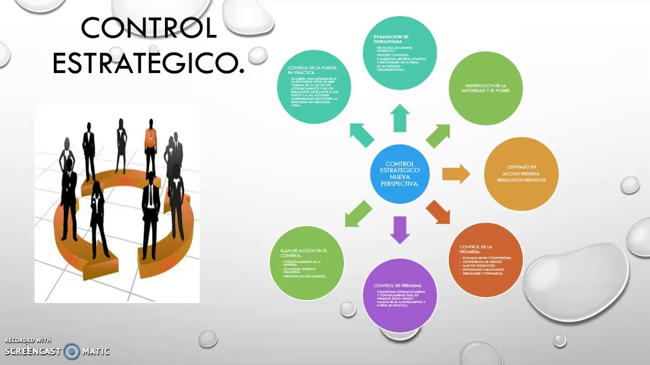 Control Estrategico Nva Persp Youtube