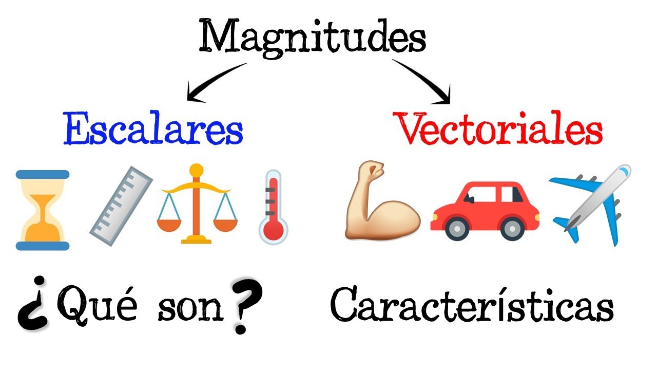 рџ џ Magnitudes Escalares Y Magnitudes Vectoriales рџ ў Ejemplos Fгўcil Y