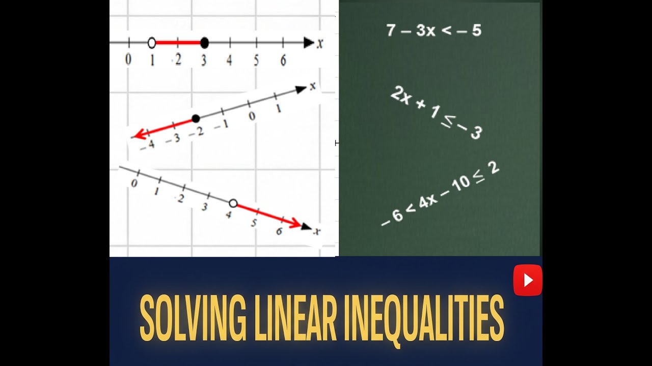 How To Solve Linear Inequalities Step By Step Guide Youtube