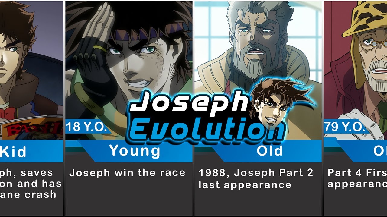 Joseph Joestar Evolution In Jojo Anime Youtube