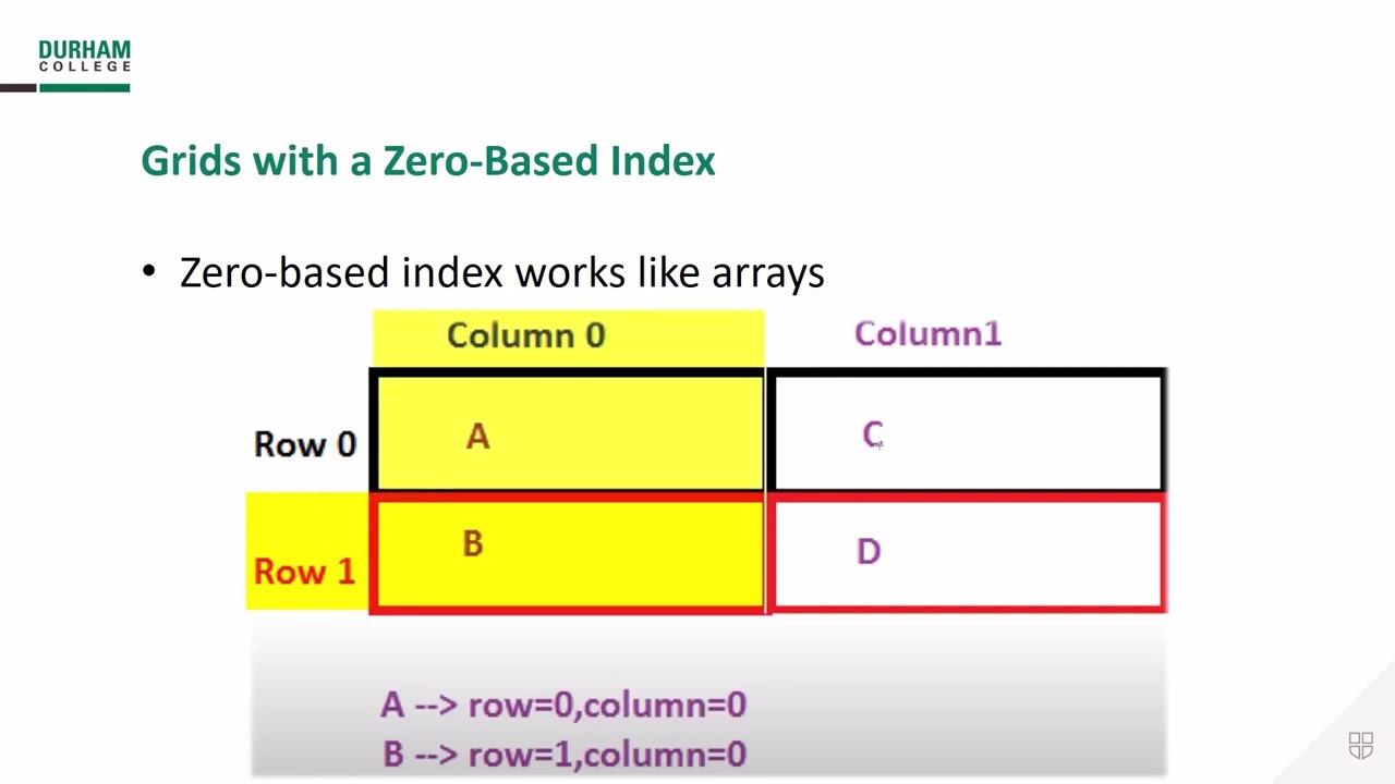 User Interfaces 5 Geometry Managers For Tkinter Youtube