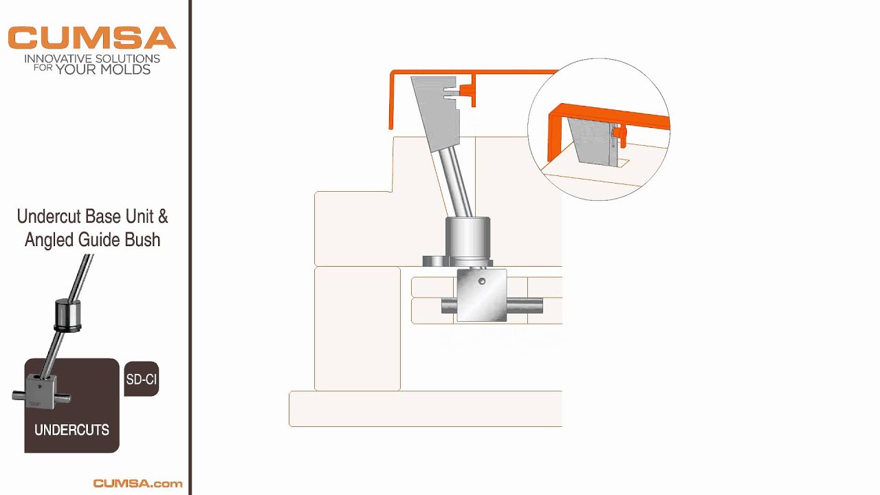 Sd Ci Angled Lifter Demo Youtube