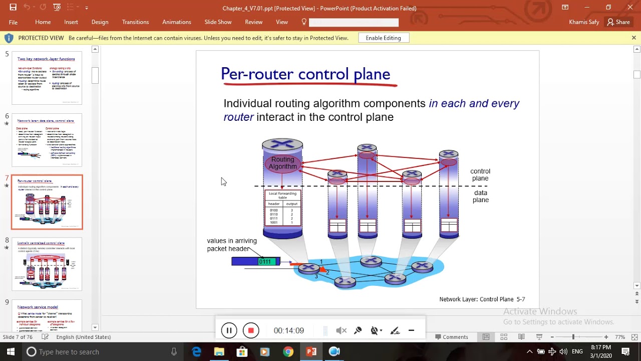 Data Communication Network Layer Data Plane And Control Plane