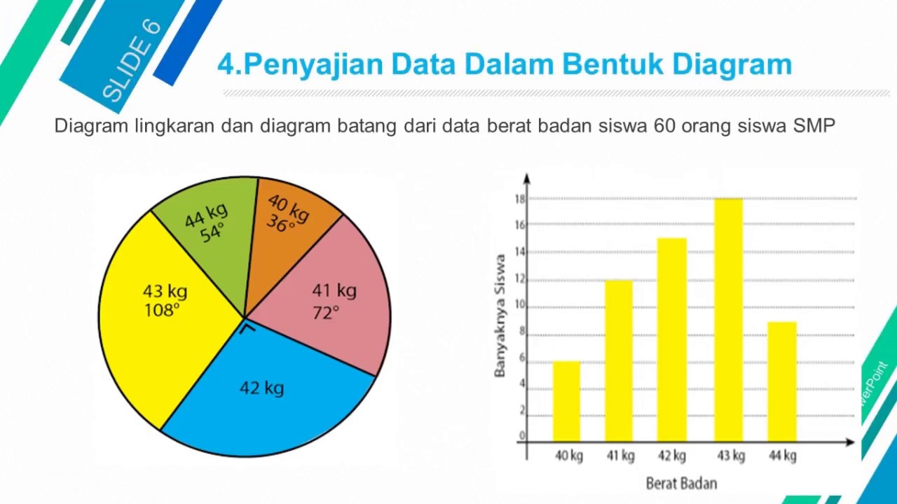 Statistika Youtube