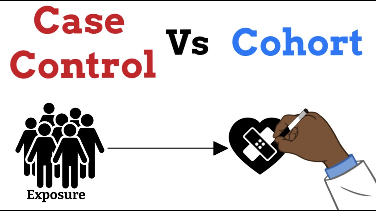 Learn In A Minute Case Control Vs Cohort Studies Youtube