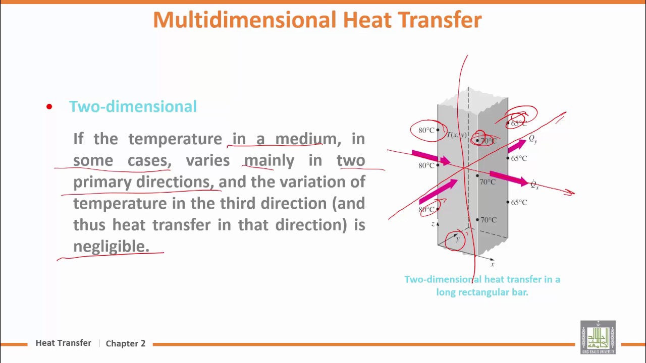Heat Transfer U2 L2 Introduction 2 Youtube
