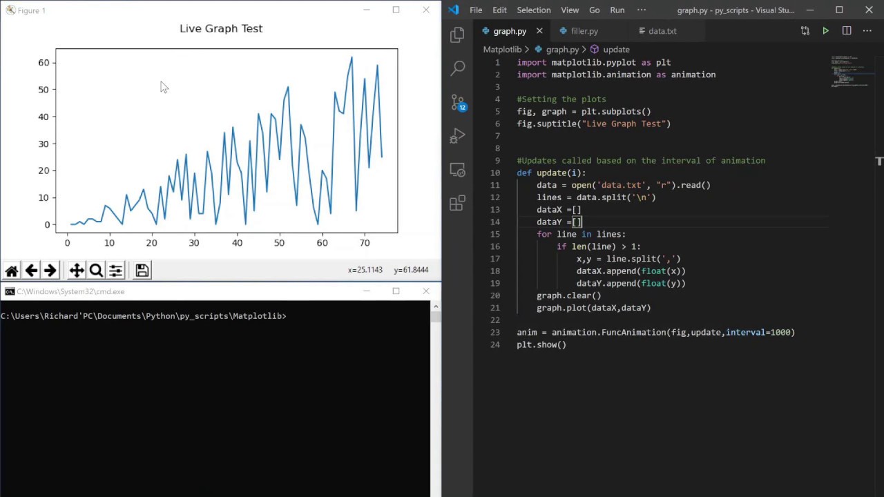 Python Scripts Live Graph Using Matplotlib Youtube
