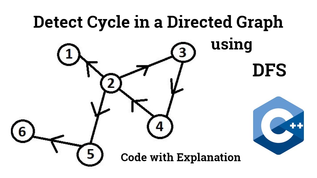 Detect Cycle In A Directed Graph In C Youtube