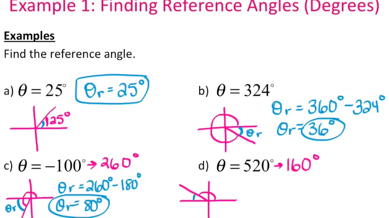 How To Find Reference Angle Pre Calc At Richard Bridges Blog