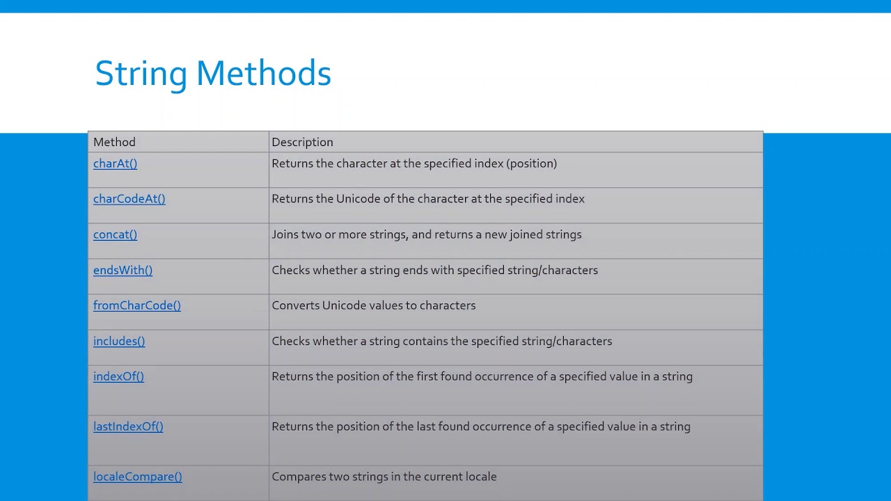 Javascript Strings Youtube