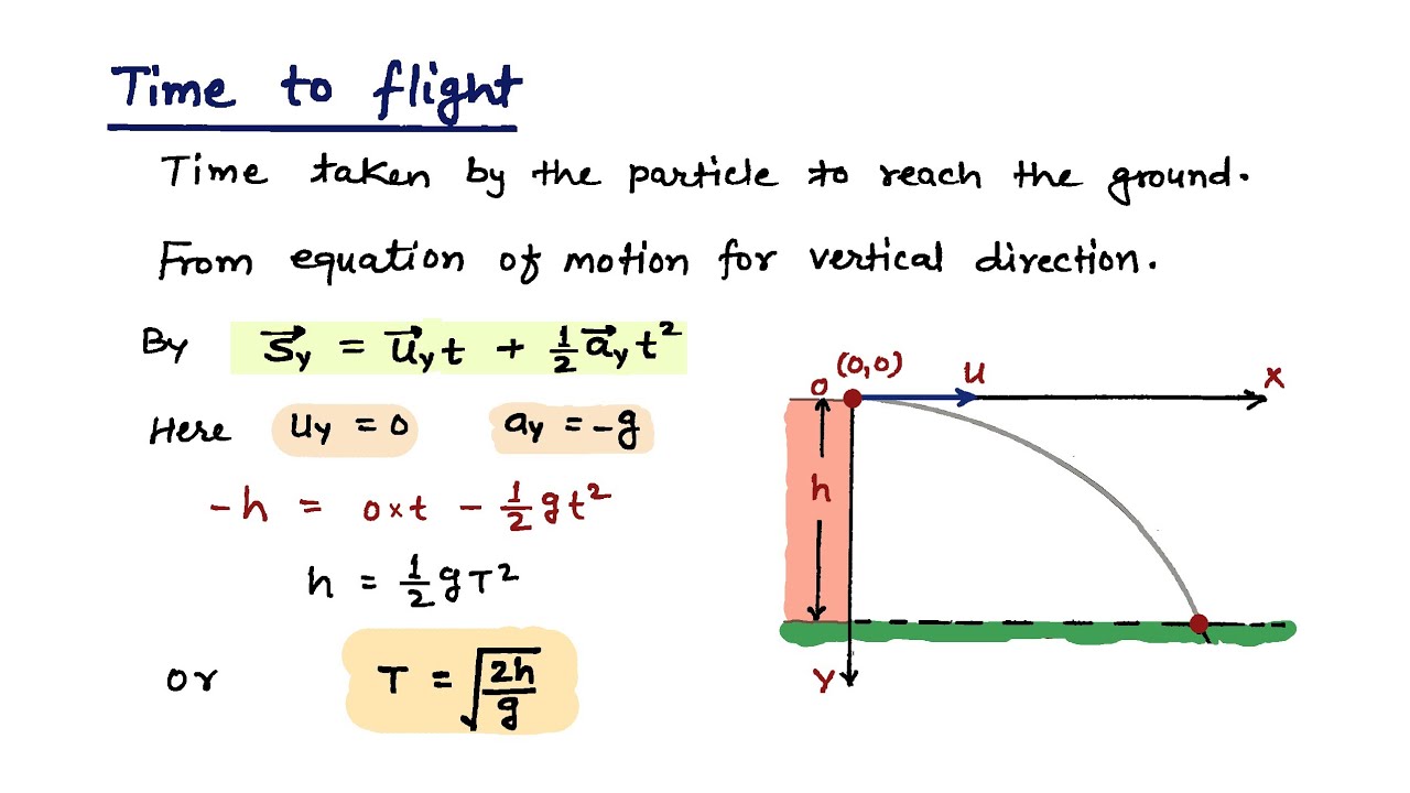 Projectile Motion Formula Diybery