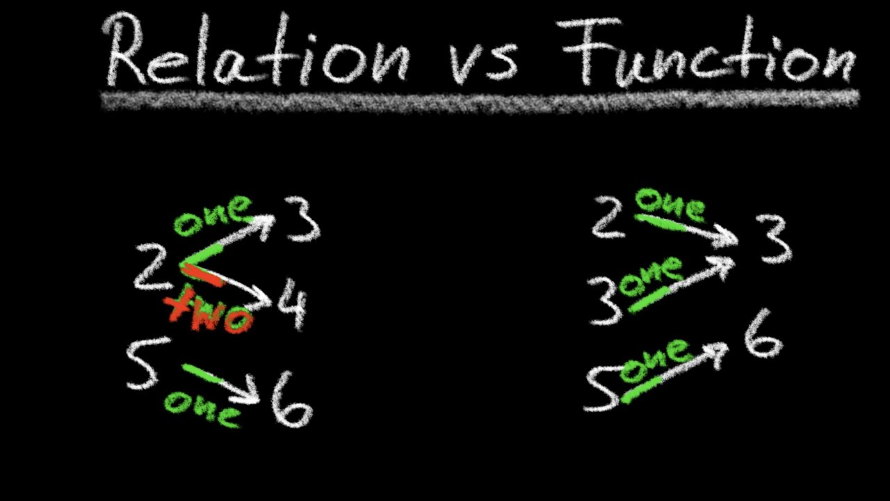 Relation Vs Function Youtube