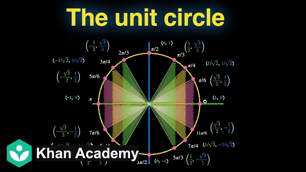 Using The Unit Circle To Find Values Trigonometric Functions Grade