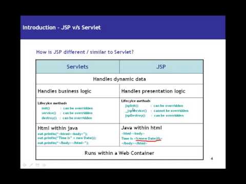 Jsp Java Server Pages Tutorial 01 Introduction To Jsp For Beginners