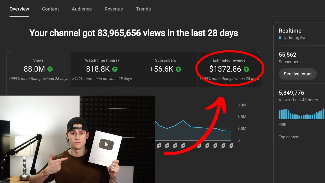 This Youtube Shorts Method Is Insane And It S Ridiculously Simple