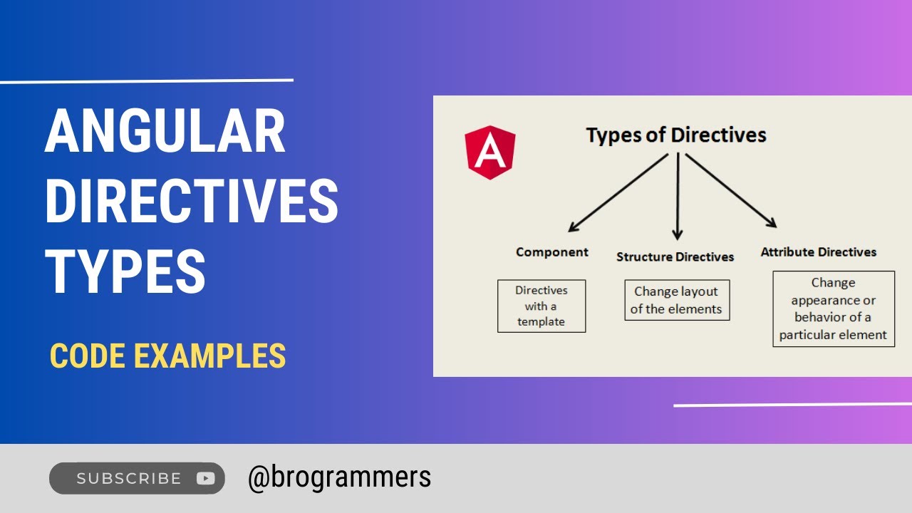 Angular Types Of Directives Types Of Directives In Angular Angular