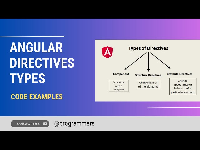 Angular Directives Attribute And Structural Directives In Angular