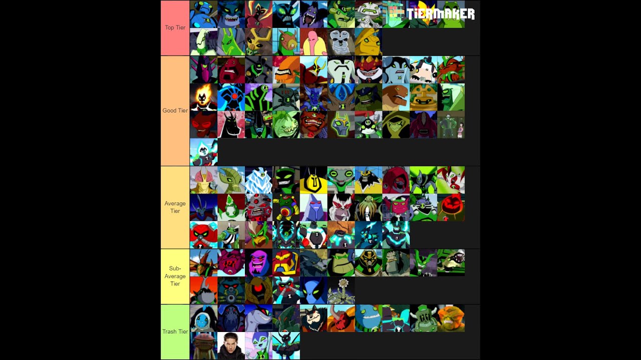Ben 10 Tier List Youtube