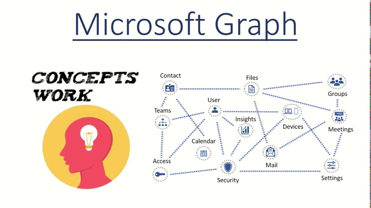 What Is Microsoft Graph Youtube