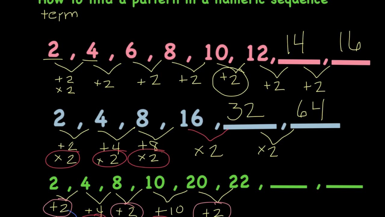 Identifying And Generating Numeric Patterns Youtube