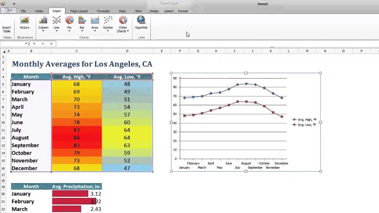 Devexpress Winforms Spreadsheet Data Visualization How To Add Charts