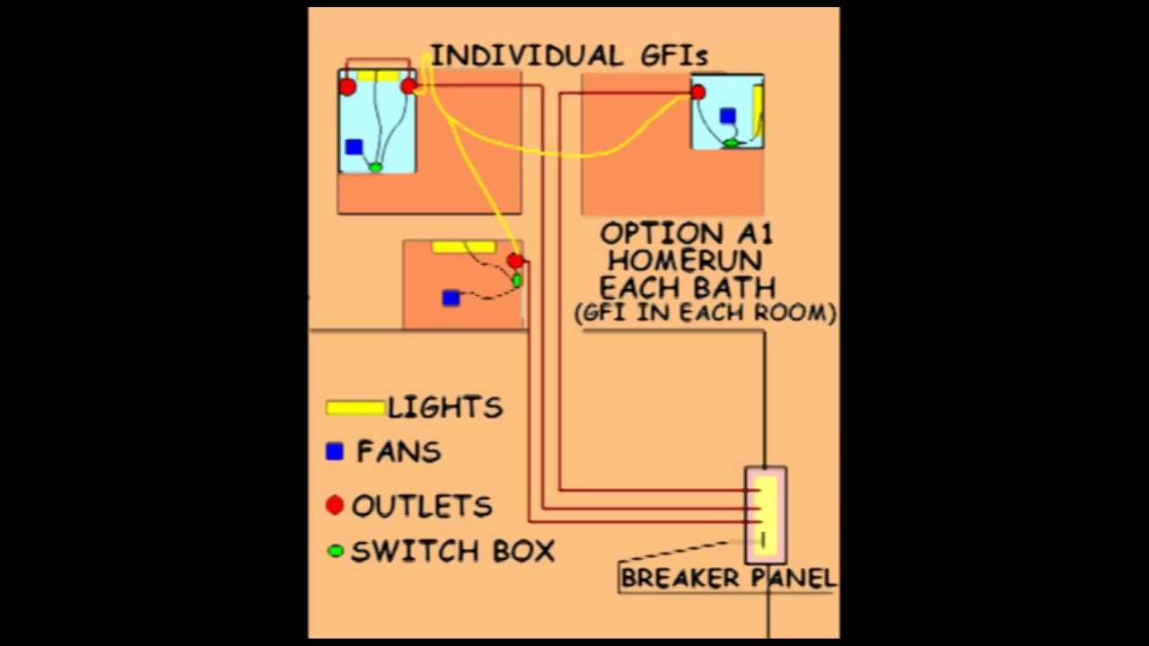 Nec Code For Exposed Wiring At Lamont Wolfe Blog