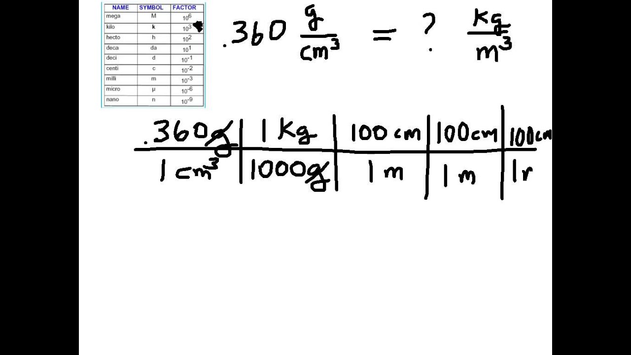 Unit Conversions 2 Youtube