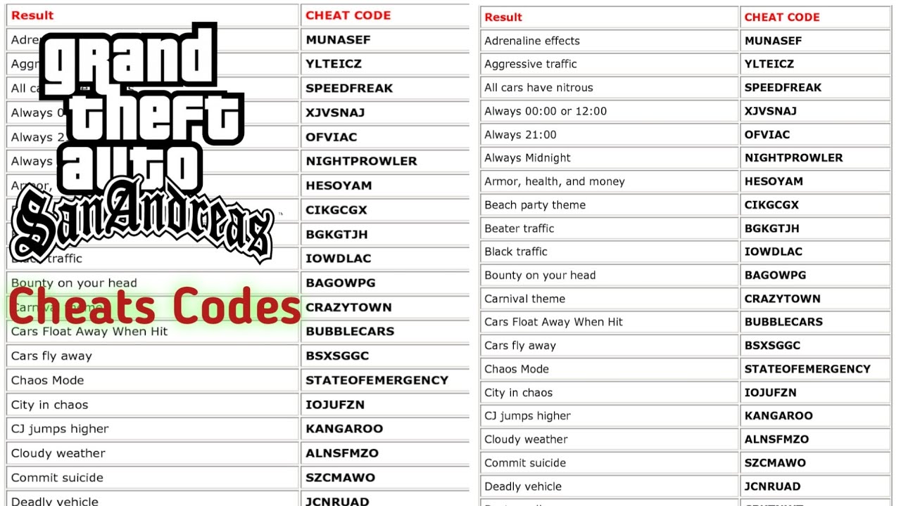 Gta San Andreas Secret Cheats