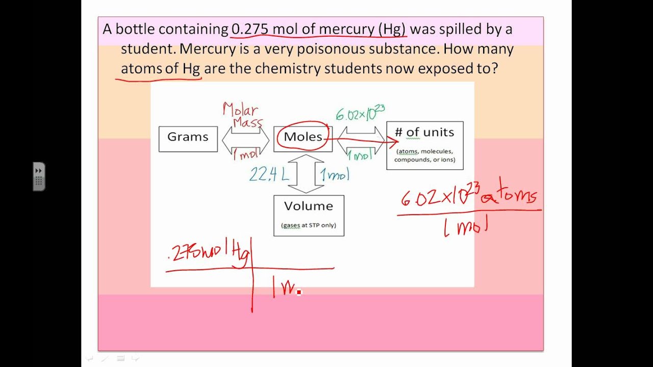 Mole Conversions Youtube