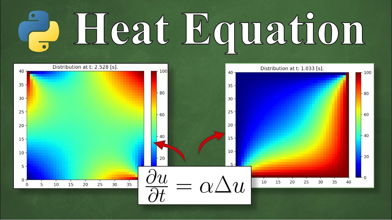 Solving The 1d 2d Heat Equation Numerically In Python Fdm