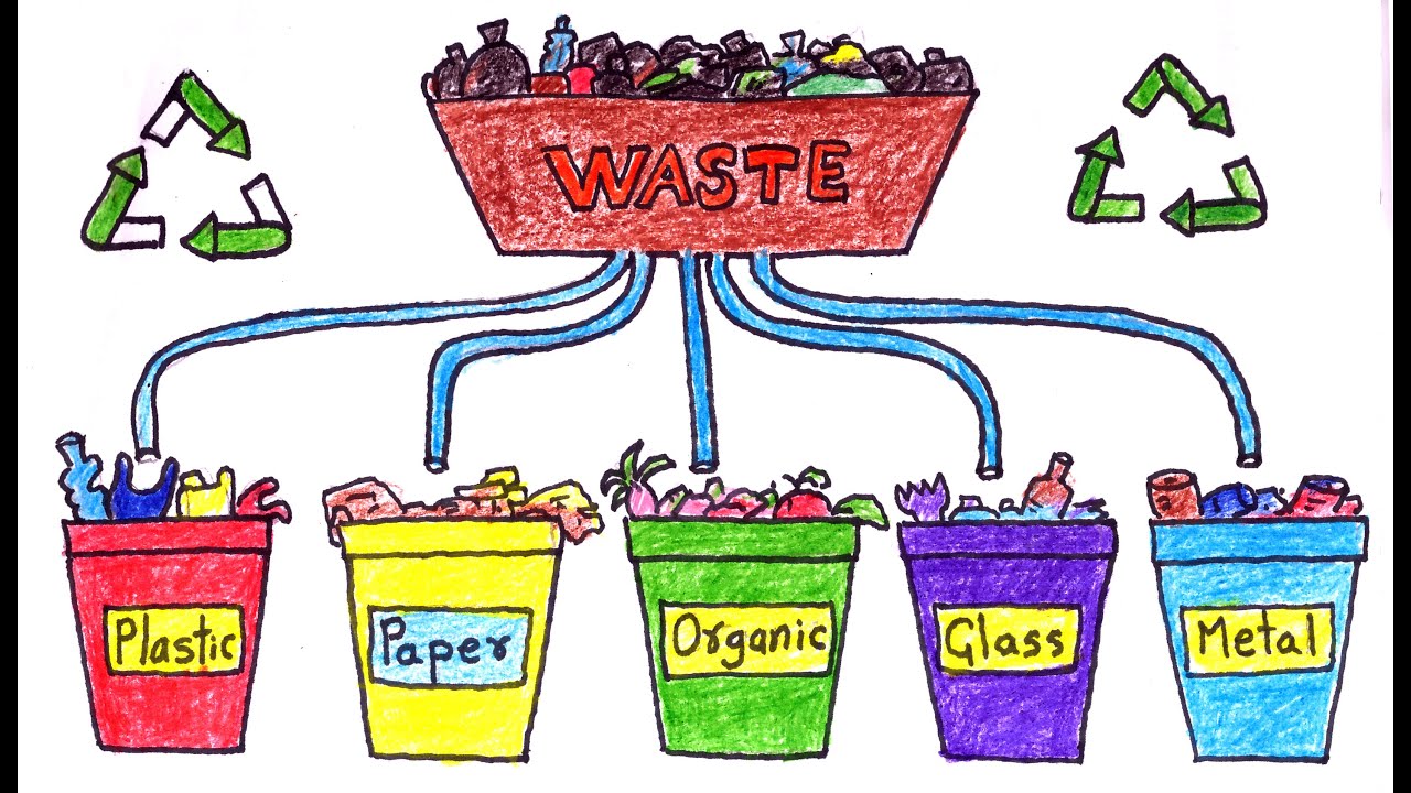 How To Draw A Waste Segregation Poster Waste Management Youtube