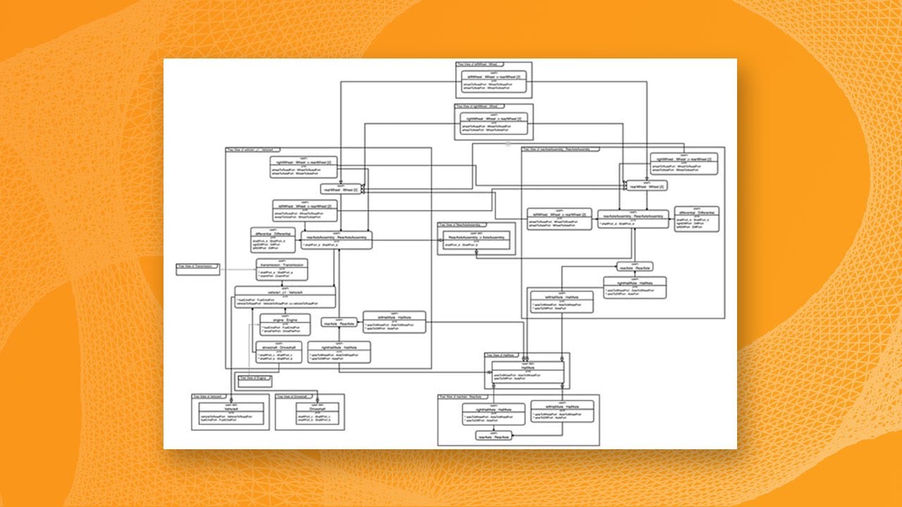 Webinar Ai Assisted Model Based Systems Engineering With Sysml V2