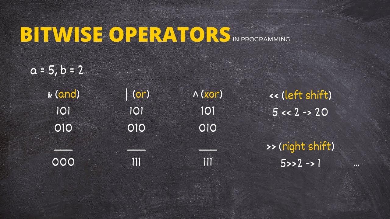Bitwise Operators In C Programming Types Of Bitwise Operators