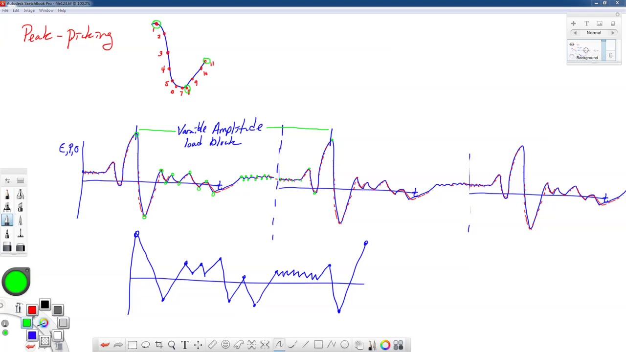 Rainflow Cycle Counting Part 2 3 Algorithm Development Youtube