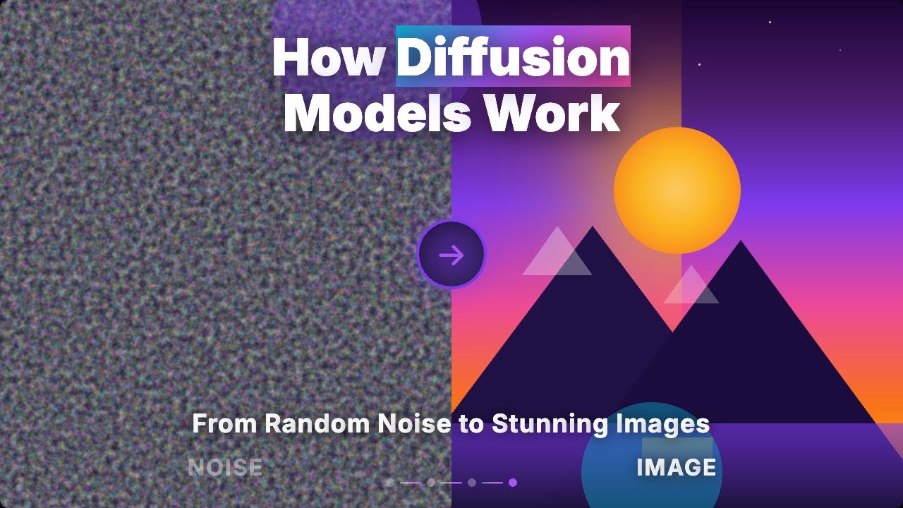 How Diffusion Models Work Youtube