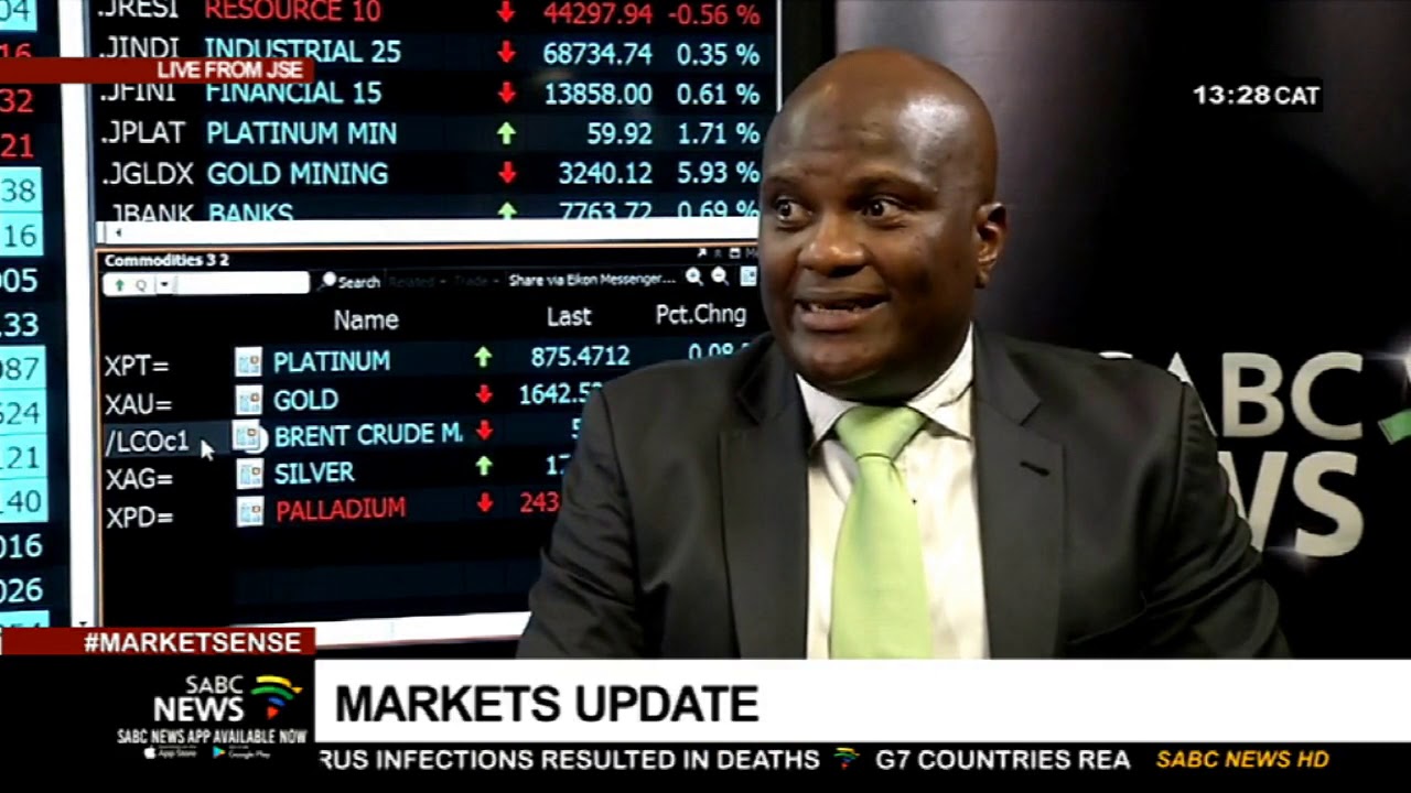 Markets Update 04 March 2020 Youtube