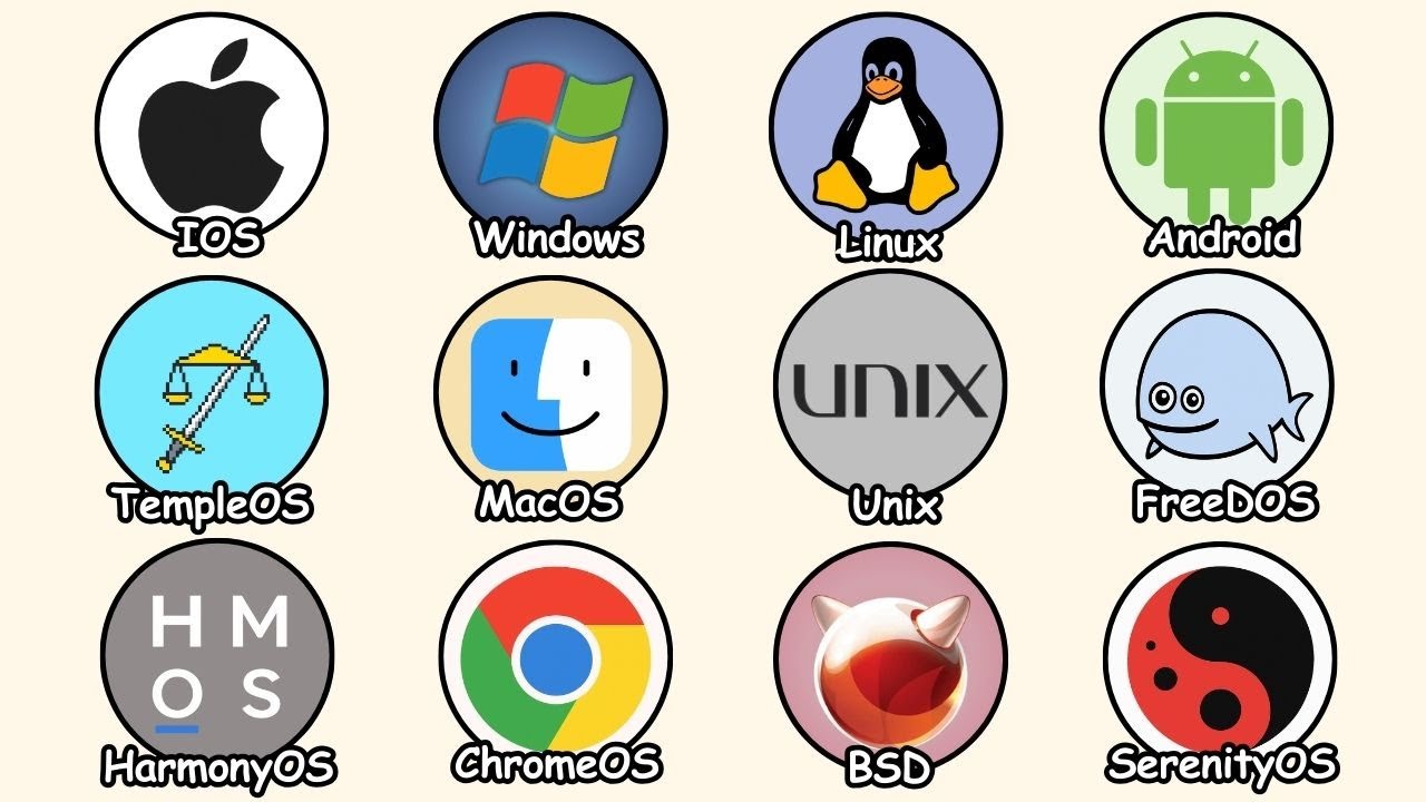 Every Operating System You Should Know Explained In 15 Minutes All