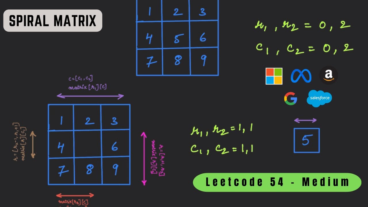 Spiral Matrix Matrix Python Leetcode 54 Top Interview 150 Youtube