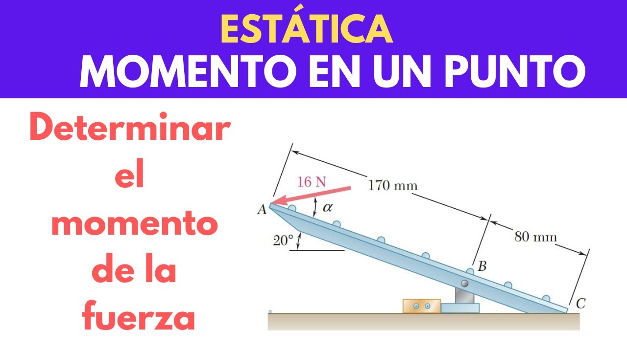 Momento De Una Fuerza Con Respecto A Un Punto Estática Youtube