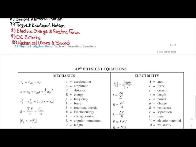Ap Physics Equation Sheet Explained Infoupdate Org