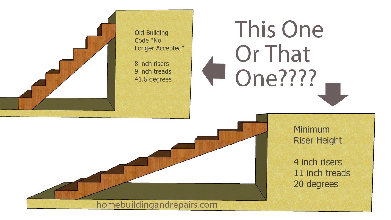 Building Code Stair Raiser