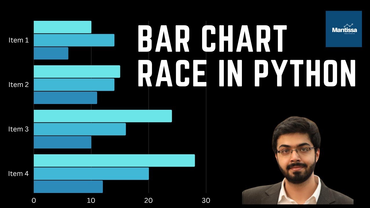 Bar Chart Race Visualization Using Python Youtube