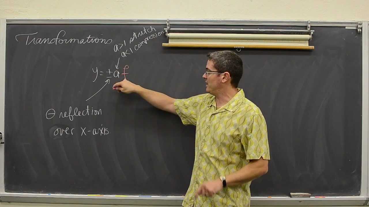 Transformation Of Functions Youtube