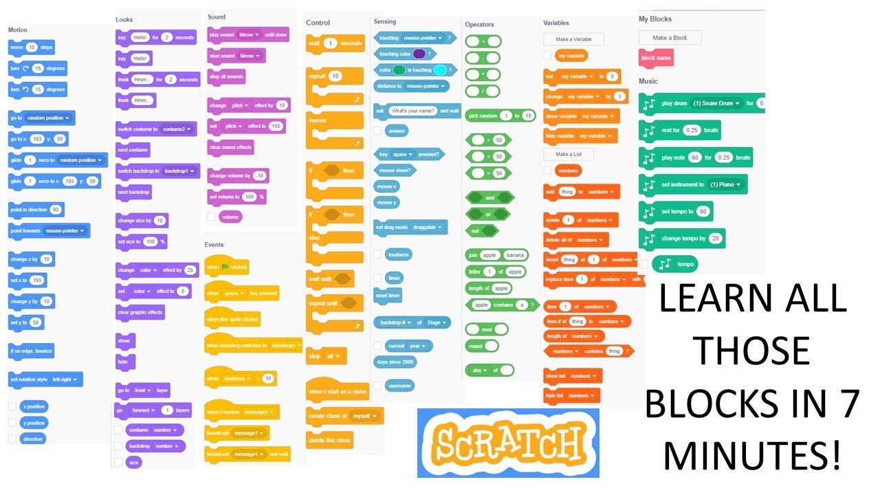 Understanding Scratch Programming Blocks Peerdh