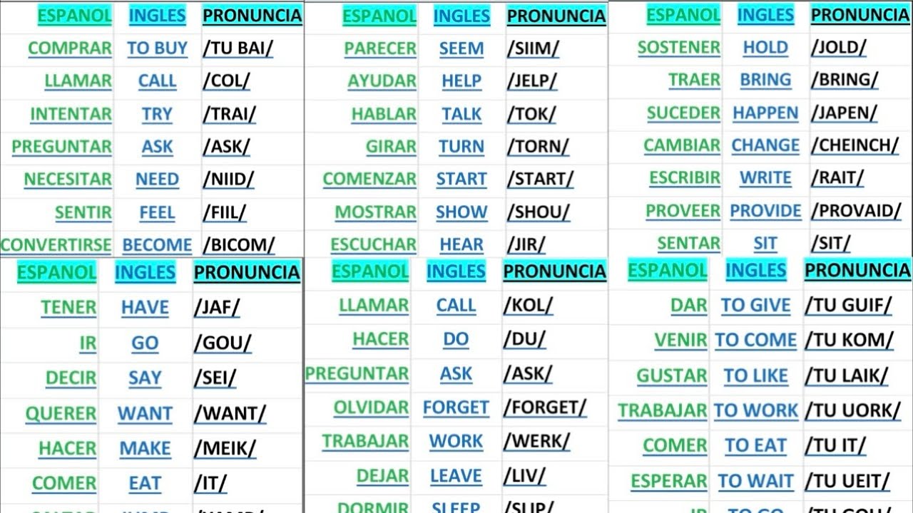 Los 100 Verbos Mas Comunes