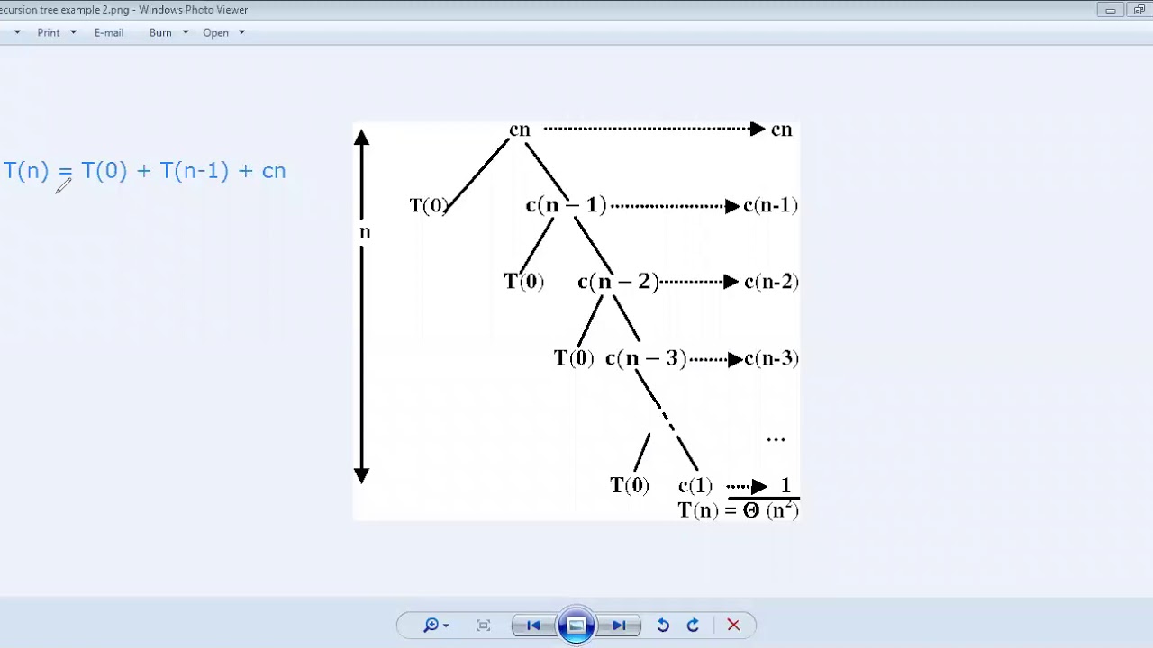 Recursion Tree Examples Youtube