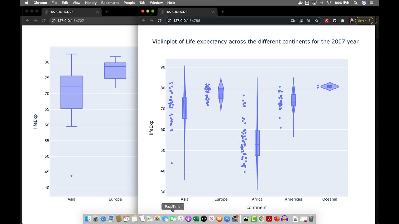 Create Boxplot And Violinplot Using Plotly Express Plotly And Pandas