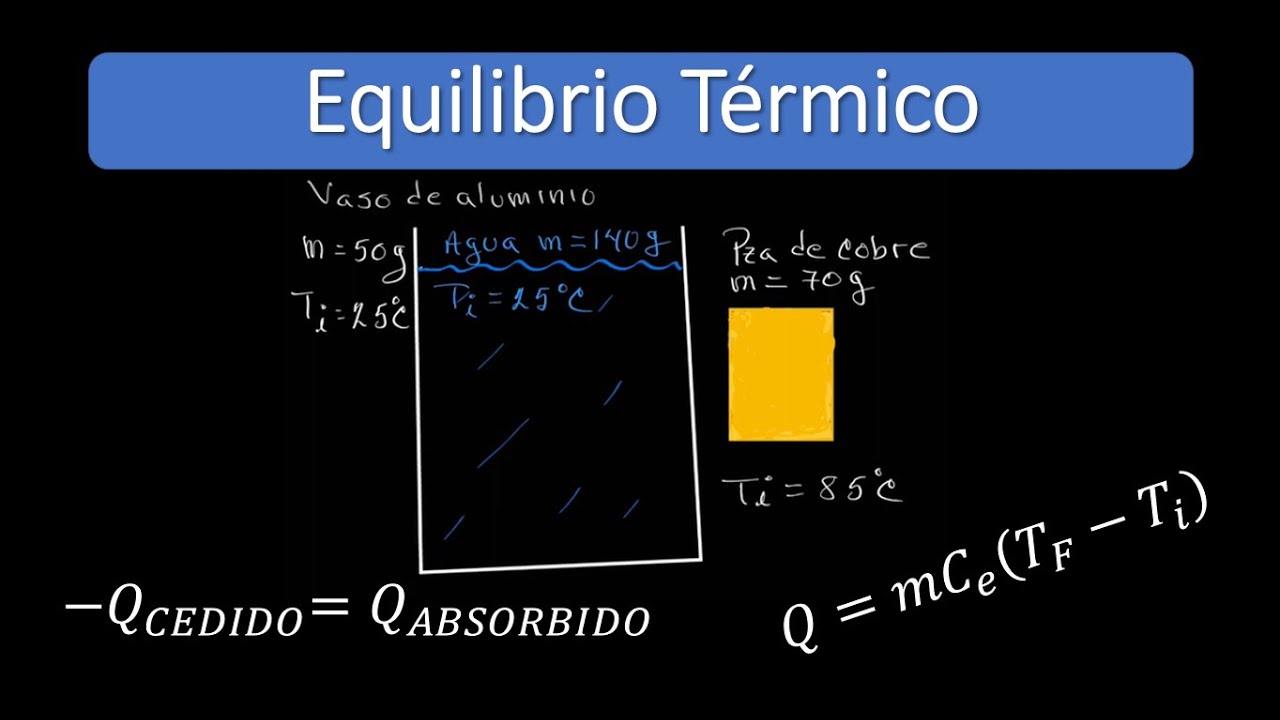 Equilibrio Térmico Ejemplo 1 Youtube