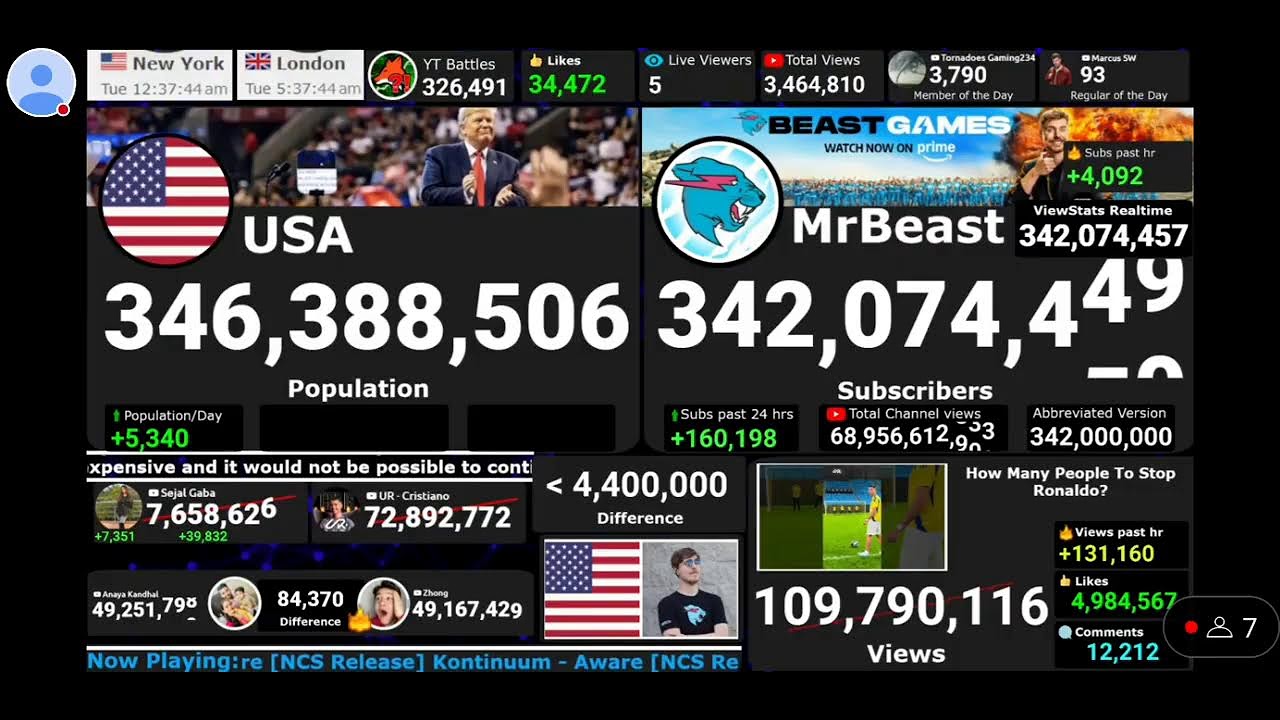 Mr Beast Subscriber Count Youtube